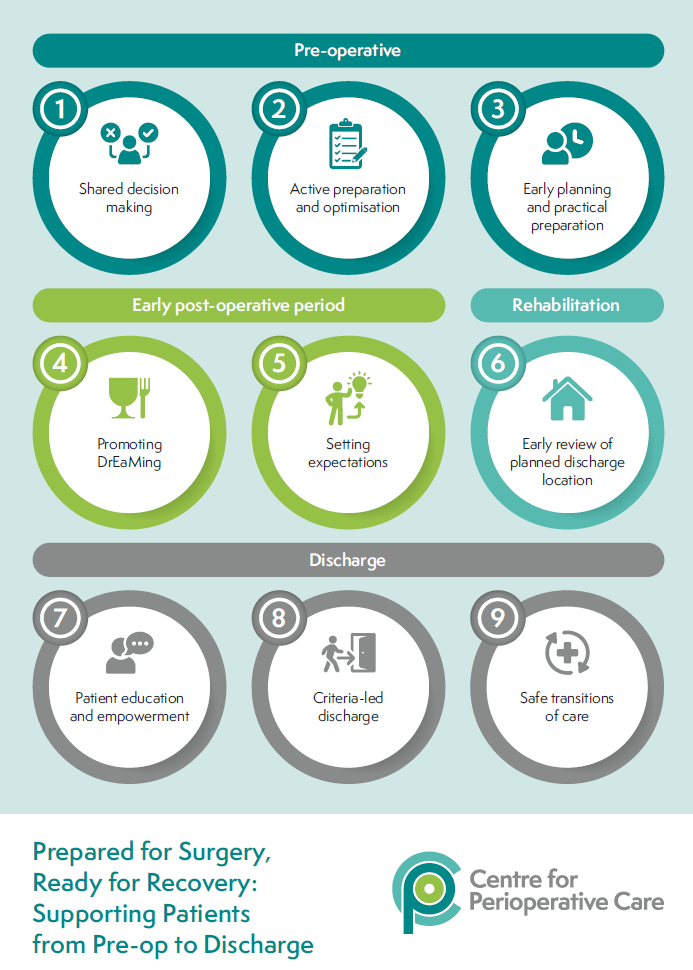 CPOC Publishes 'Prepared for Surgery, Ready for Recovery: Supporting Patients from Pre-op to ...